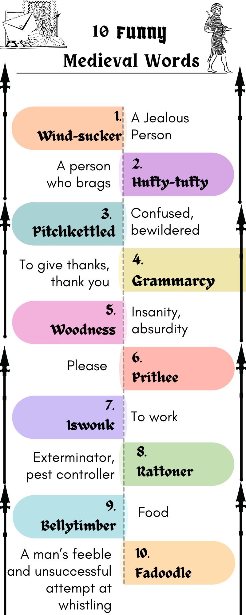 20 Funny Medieval Words We Should Bring Back! - Lellalee